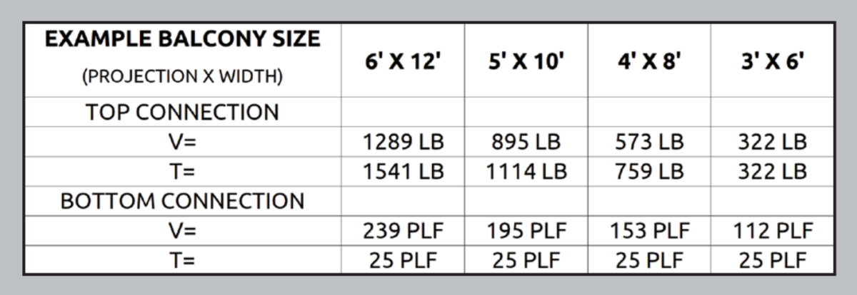 Bolt-On Balconies sufyan - Vestis Manufacturing